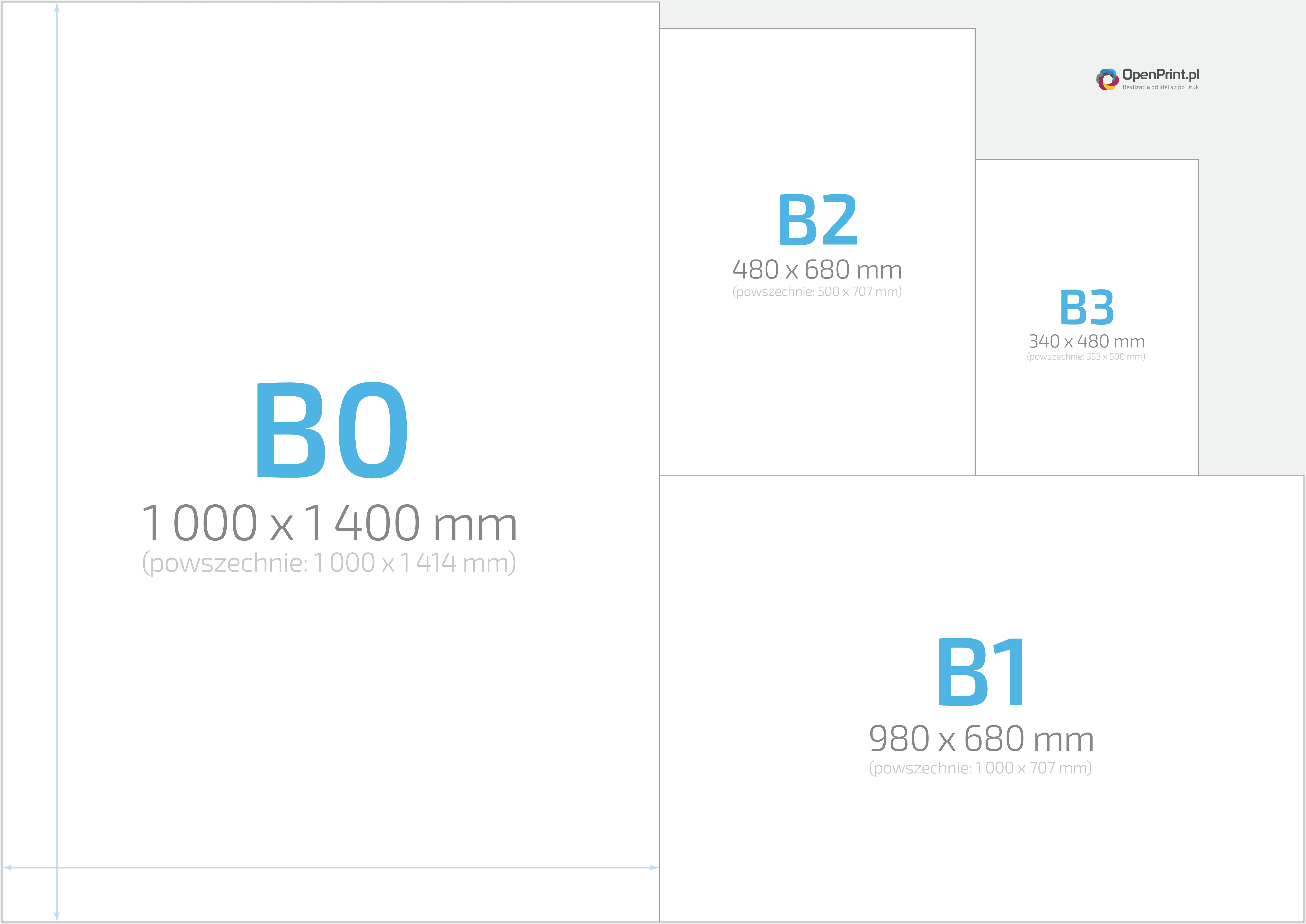 Najpopularniejsze formaty papieru i ich wymiary – poradnik - Openprint.pl